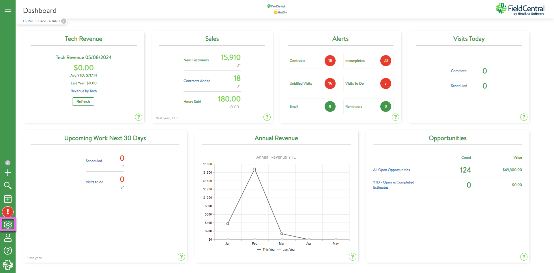 Editing A Work To Do Wtd
