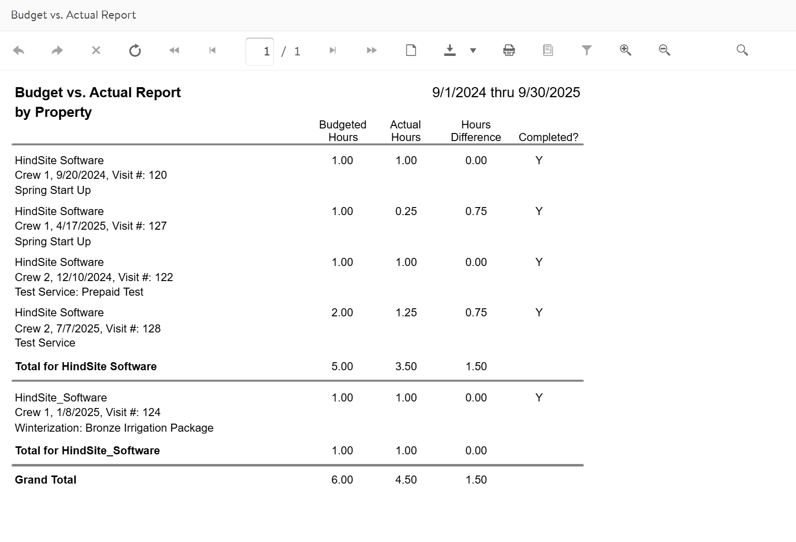 BUDGET VS. ACTUAL REPORT